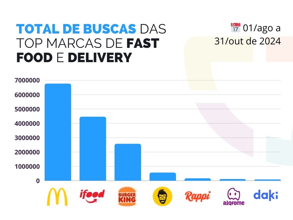 Share of Search e Share of Spend na TV: Fast Food e Delivery